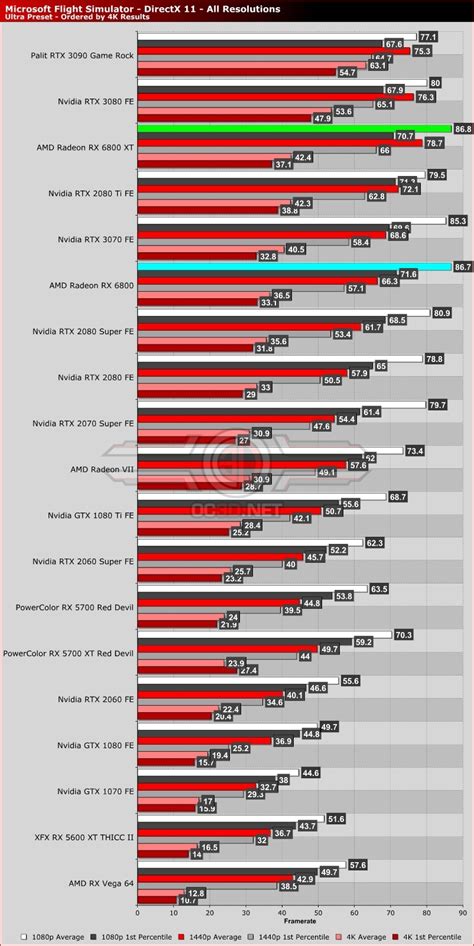 Amd Radeon Rx 6800 And Rx 6800 Xt Review Oc3d