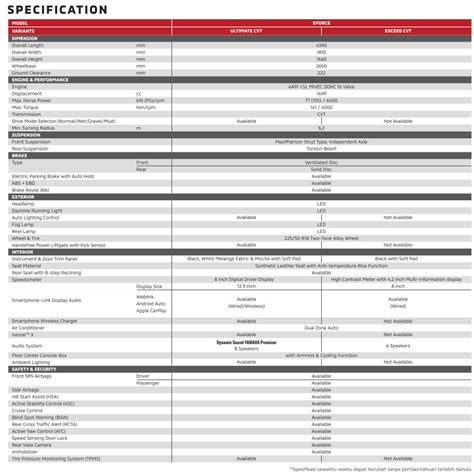 Spesifikasi Mitsubishi XForce Mitsubishi BSD