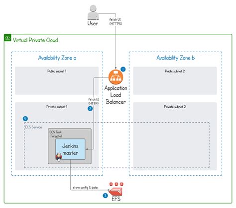 Deploying Jenkins Into Aws Ecs Using Cdk Tom Gregory Deploying Jenkins Into Aws Ecs Using Cdk Tom Gregory