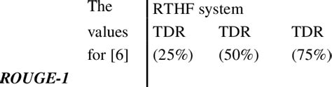 Comparison Of Emds [6] And Rthf For Different Tdrs Download Scientific Diagram