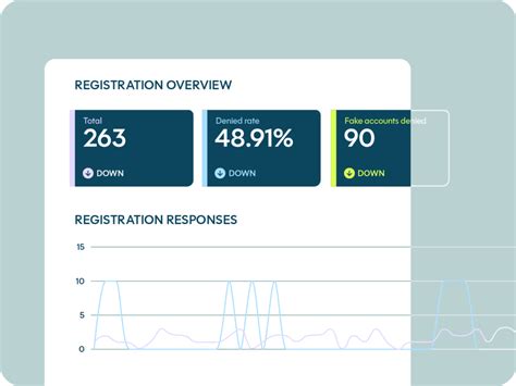 Datadome Cyberfraud And Bot Protection Solution