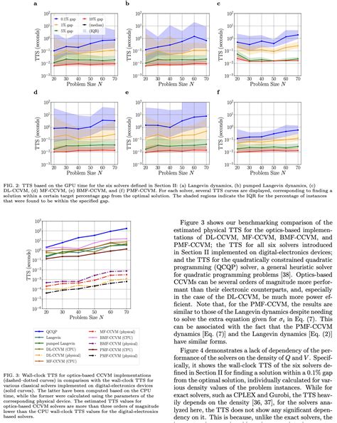 Non Convex Quadratic Programming Using Coherent Optical NetworksNon Convex Quadratic Programming