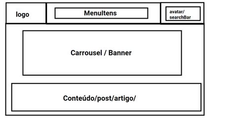 Como Estruturo O Processo Lógico De Layout E Design De Paginas Html E Css