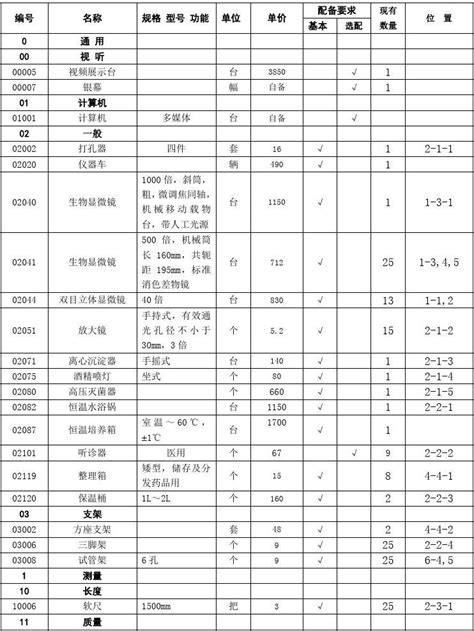 初中生物实验室仪器明细docword文档在线阅读与下载无忧文档