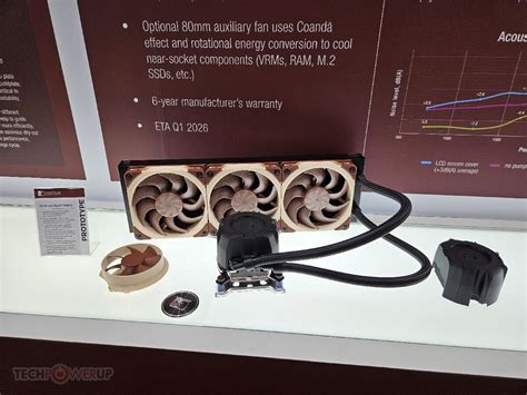 Noctua At Computex 2025 Air Cooled Mouse Low Noise Aio Clc Co Branded Products Techpowerup
