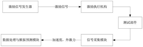 Aircraft Flutter Prediction System And Method Eureka Patsnap