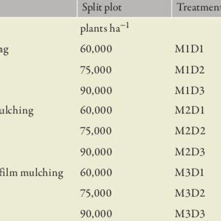 Field Experimental Design Download Table