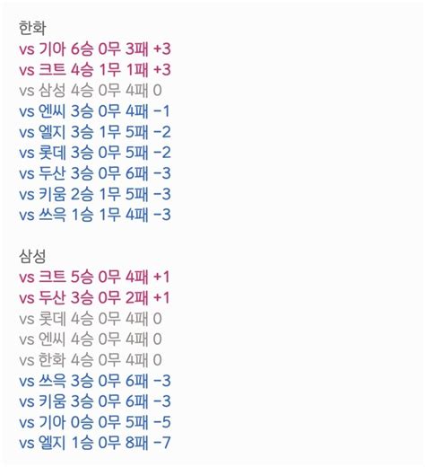 공원펌 10개구단 상대전적 야구 에펨코리아