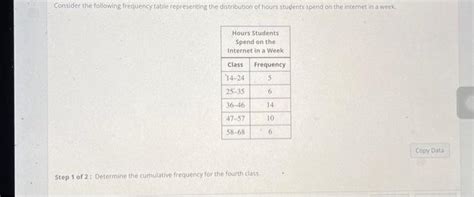 Solved Consider The Following Frequency Table Representing Chegg