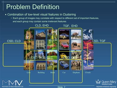 Ppt Clustering Of Visual Data Using Ant Inspired Methods Powerpoint