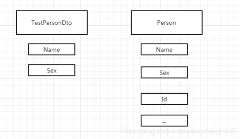 Abp—对象之间的映射abp Objectmappermap Csdn博客 Abp—对象之间的映射abp Objectmappermap Csdn博客