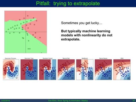 Avoiding Machine Learning Pitfalls 2 10 18 Ppt