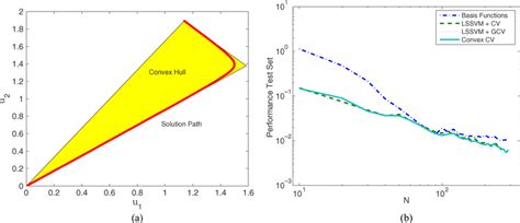 a display of the proposed convex relaxation to the solution path the