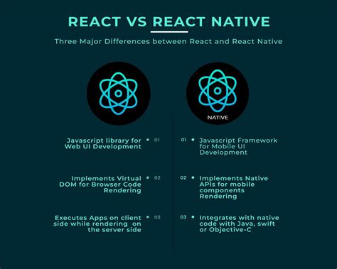React Vs React Native A Pocket Guide For Beginners Hackernoon
