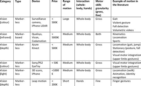 devices and systems for vision based motion capture download