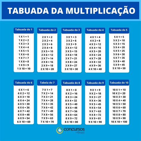 Tabuada Do 30 Completa RETOEDU