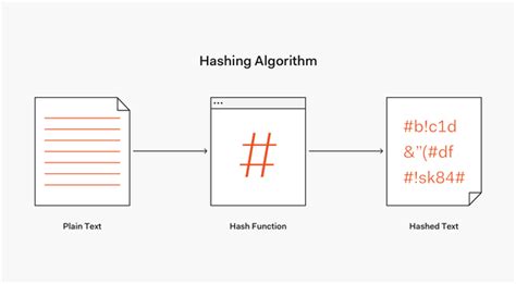 Ini Sebenarnya Cara Hacker Menggodam Password Anda