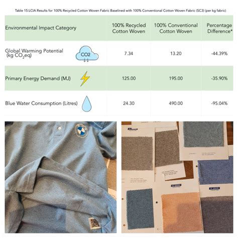 Circular Brand ปลุกกระแสแฟชั่นยั่งยืน สร้าง Mindset เสื้อผ้ารีไซเคิลก็ใส่ในชีวิตประจำวันได้ Sd