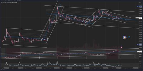 Def On Twitter Did Someone Ask For Xrp Perspective 👀 Has A Bit More