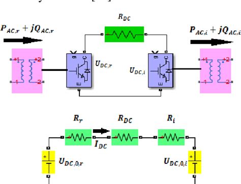Figure 2 From Load Flow Analysis Of Hybrid Ac Dc Power System With Offshore Wind Power