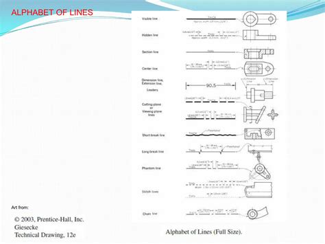 Alphabet Of Lines In Technical Drawing PPTX