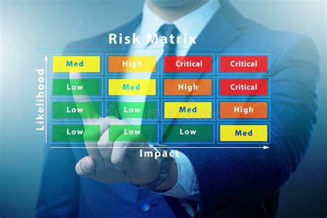 Risk Matrix Concept With Impact And Likelihood Stock Image Image Of Identify Insurance 172944433