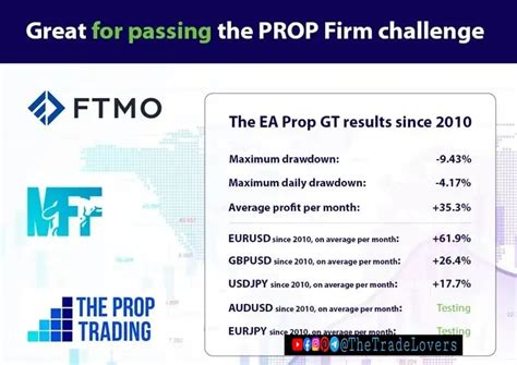 Prop Gt Ea V15 Mt4 Platform Build 1420 Forex Robot Mt4 Expert