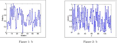Figure 1 From The Parallel One Way Hash Function Based On Chebyshev Halley Methods With Variable
