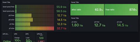 How To Obtain File System Disk Usage From Truenas Truenas General Truenas Community Forums
