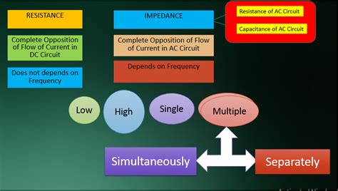Classification Of Electronic Apex Locators Easiest Way To Learn