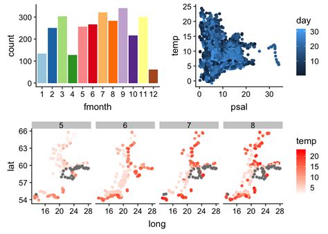 data analysis with r
