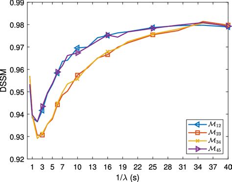 Effect Of Traffic Flow Density Download Scientific Diagram