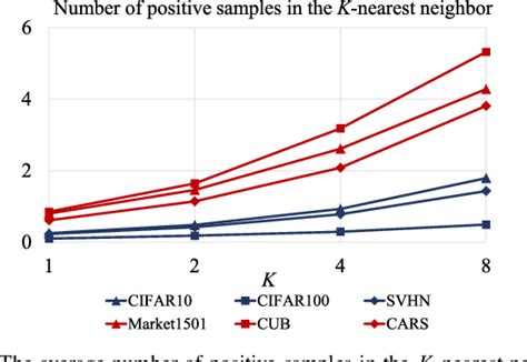Figure 2 From Robust Fine Grained Visual Recognition With Neighbor