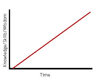 Threshold Concepts Another Angle