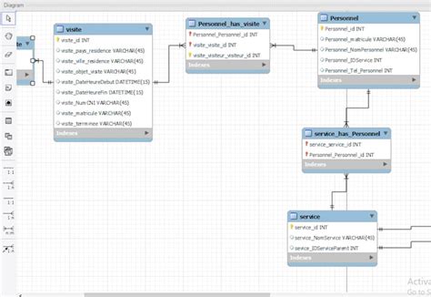 Design Databases Eer Diagrams And Write Sql Queries By Tbrian14 Fiverr