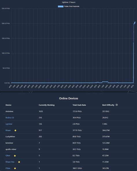 Public Pool Fully Open Source Solo Bitcoin Mining Pool Diskussionen Blocktrainer Forum