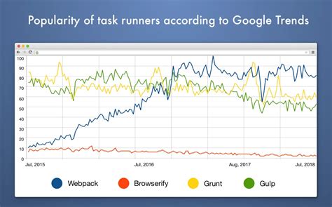 Webpack Vs Gulp Vs Grunt Vs Browserify Comparison Guide