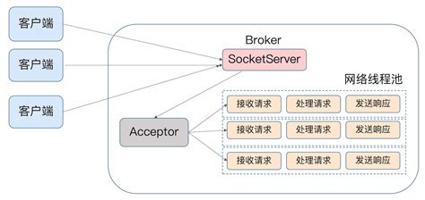 《kafka 核心技术与实战》学习笔记 武大路飞