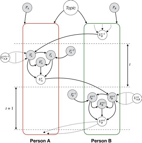 Advancing Sentiment And Commonsense Aware Multimodal Dialogue Systems Singapore University Of