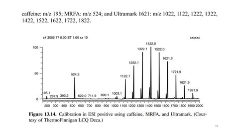 Qualification Of Hplc And Lcms Pptxfjddjdjdhdjdjj Pptx