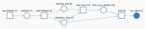 Add Wandb To Any Library Weights And Biases Documentation