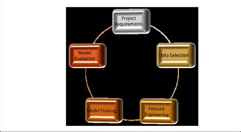 Adapted Agile Methodology Download Scientific Diagram