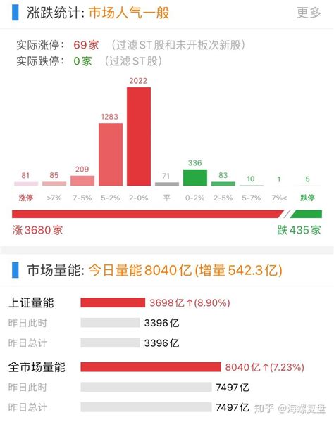 A股大涨，一阳改三观！你是否觉得自己又行了？ 知乎