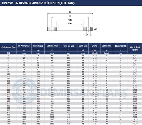 Pn 10 Çelik Flanş | Demirsan Flanş