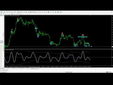 Forex Trading Cycle Sniper Indicator Eurusd H Back Test Youtube