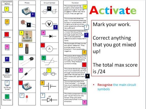 Circuit Components GCSE Physics AQA Teaching Resources