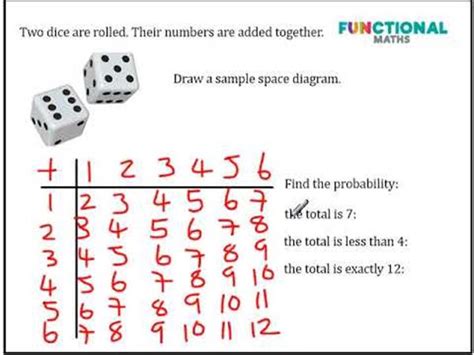 Sample Space Diagram Questions
