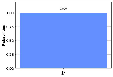 2 Simulation Histogram Of Grover S Algorithm On Plaintext Data