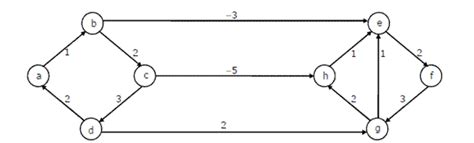 Gate CS 2008 Question Paper With Solutions Page 9 Of 85 Electrical4u
