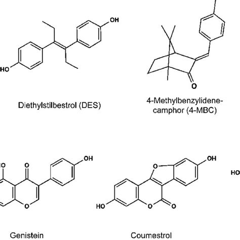 Chemical Structures Of The Investigated Compounds Download